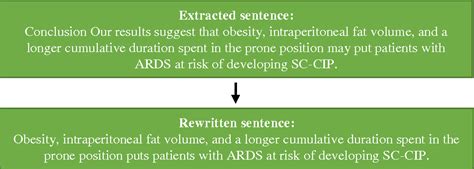 Extracting Core Claims From Scientific Articles