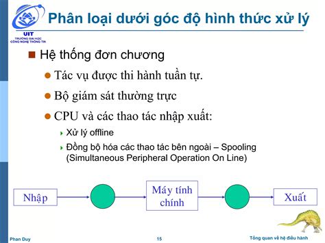 Slide He Dieu Hanh Pdf
