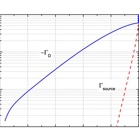 Kn1d Simulation Of Particle Flux Source And Electron Diffusive Flux