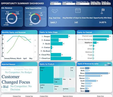 Tableau Dashboards Visual Portfolio Decision Foundry