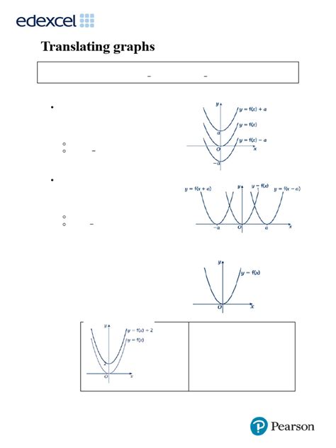 1f Translating Graphs Pdf