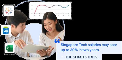 Advanced Data Analytics Course With Up To 70 Ibf Subsidy