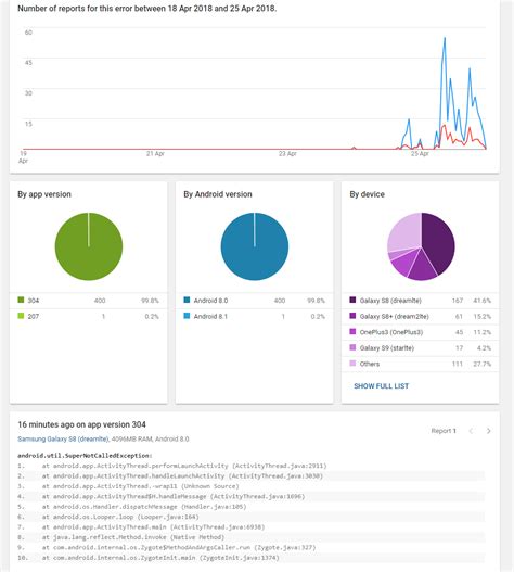 Android Util SuperNotCalledException Issue Dotnet Android GitHub