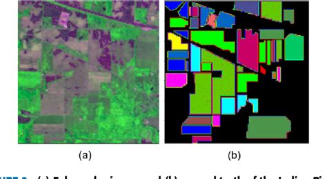 figure 2 from a novel semi supervised dynamic classifier selection