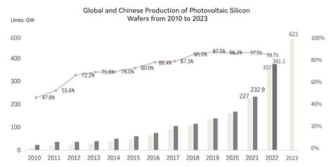 Silicon Wafer Inventory Piles Up Can Longis Silicon Wafer Tera Become The Breakthrough Key
