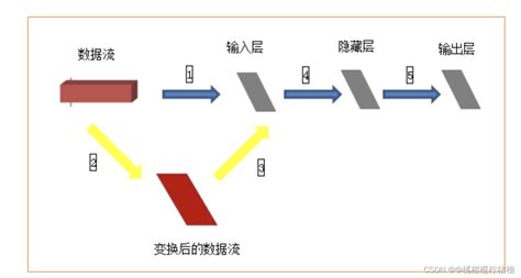 【数学建模】 华为杯”高级神经网络keraspython代码实现数学建模如何写神经网络 Csdn博客