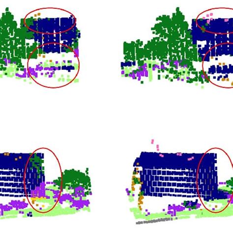 detailed results on the on the isprs vaihingen 3d dataset with