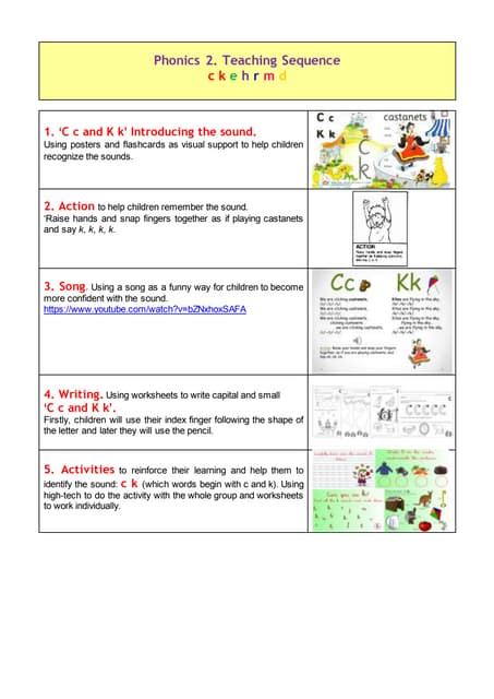 Teaching Sequence E E Docx