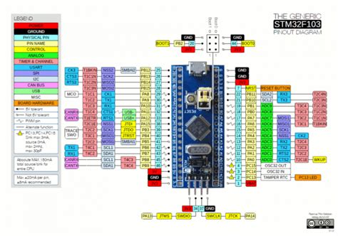 Upload Program Ke STM32F103CBT6 Blue Pill Dengan ST LINK V2 Dan ST LINK Utility Elektrologi