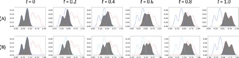 Figure From Optimal Transport For Kernel Gaussian Mixture Models Semantic Scholar