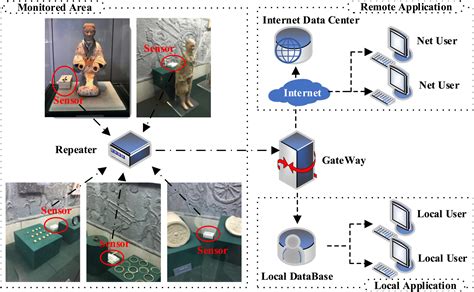 Energy Balanced Routing Protocol Based On Improved Particle Swarm