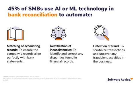 Automating Reconciliation To Improve Financial Accuracy For Small Business