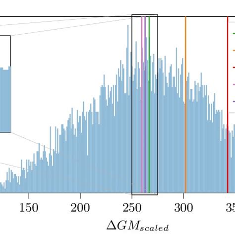 Effect Of Paqcoptimized Circuit Execution On 9 Qubit Experimental Data