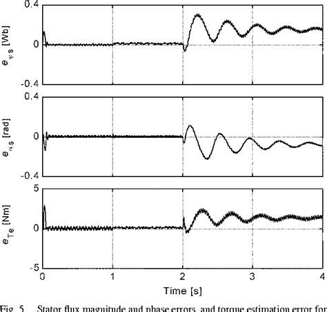 figure 5 from very low speed variable structure control of sensorless
