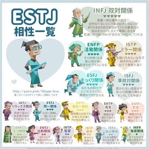 Mbti診断‼︎ 相性一覧 自分のmbti結果、相性のいい人 ひいなが投稿したフォトブック Lemon8