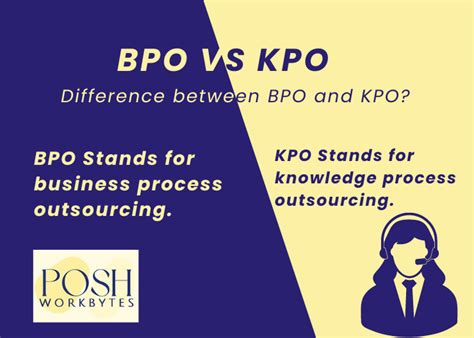 Comparing BPO And KPO In Insurance Benefits And Differences