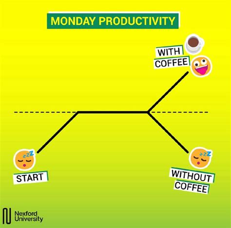 Muhammad Hamza On Linkedin Monday Productivity