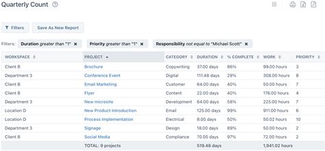 Custom Reports Workzone Knowledge Base Custom Reports Workzone Knowledge Base