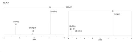 Solved B C H Br 6h C C3h7n Doublet 3h Singlet