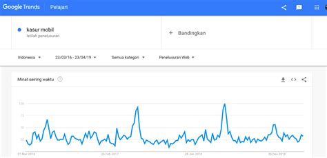 meraup untung dan membangun database email di momen puasa dan lebaran