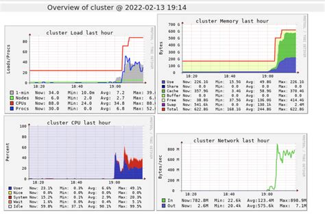 Solved How Can I View The Query History Duration Etc Fo Databricks Community 28431