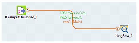Reading CSV File Using Talend Open Studio Webner Blogs ELearning Salesforce Web Development