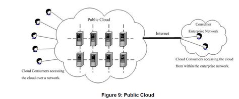 Data Center Networking And Virtualization