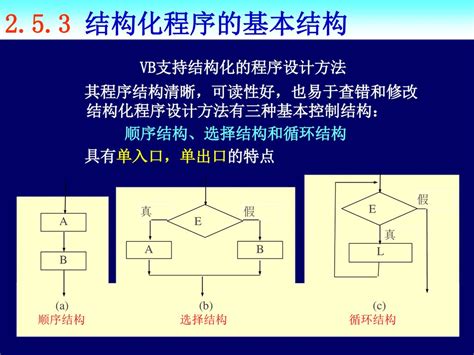 程序设计基础 第 2 章 学习程序设计的基本方法: 多练 模仿 Ppt Download 程序设计基础 第 2 章 学习程序设计的基本方法: 多练 模仿 Ppt Download