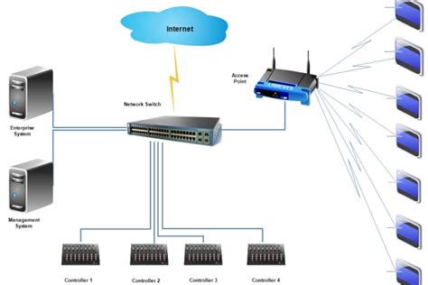How To Design A Network Diagram Services Joey The Explorer