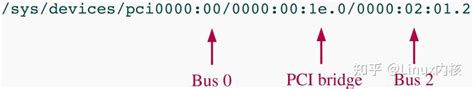 粗谈 Linux Pci 驱动 知乎