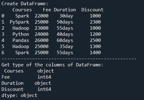 Pandas Convert Column To String Type Spark By Examples