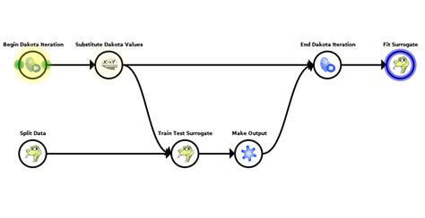 Vipers Stellar Science