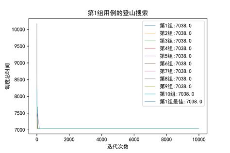 【数学建模】模拟退火全解析 csdn博客
