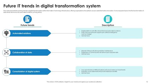 Digital Transformation System Powerpoint Ppt Template Bundles Ppt Example