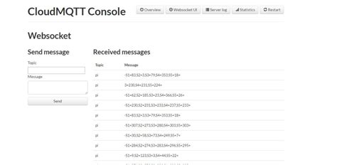 how to connect raspberry pi iot devices with mqtt raspberry pi