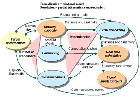 the concurrent modeling view of the mapping problem download