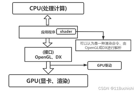 unity shader 入门—知识概要 unity常用shader csdn博客