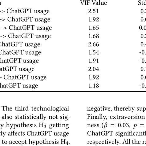 Summary Of Hypothesis Testing Structural Model Download Scientific Diagram