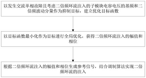 Double Frequency Circulating Current Injection Method For Suppressing Capacitor Voltage