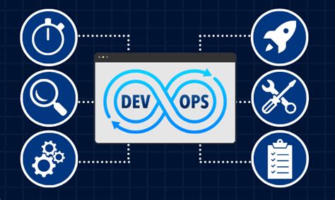 Online Course Introduction To DevSecOps From Board Infinity Class Central