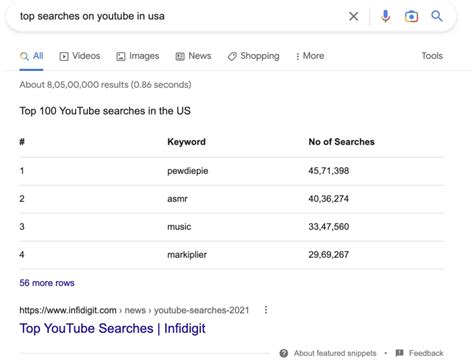 Featured Snippets How To Optimize For St Position
