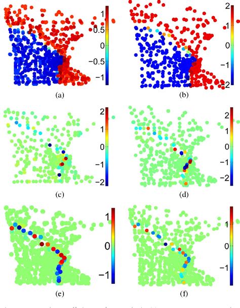 Figure 12 From Downsampling Of Signals On Graphs Via Maximum Spanning