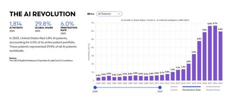 aiworld eu on linkedin ai aitech innovation aifunding
