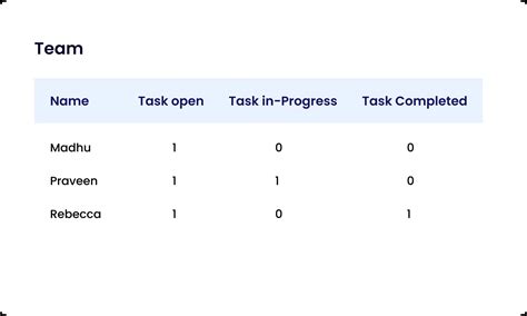 Revlitix Revenue Marketing Platform Marketing Insights Anomaly Detection And Smart Task