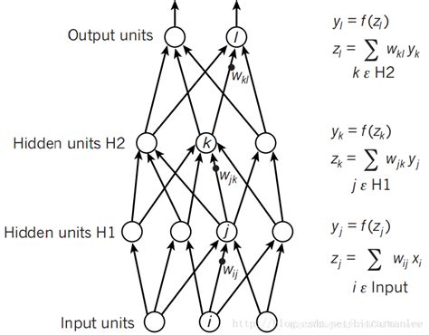 深度学习之手撕神经网络代码(基于numpy)python 算法 计算机视觉 手撕代码 Csdn博客 深度学习之手撕神经网络代码(基于numpy)python 算法 计算机视觉 手撕代码 Csdn博客