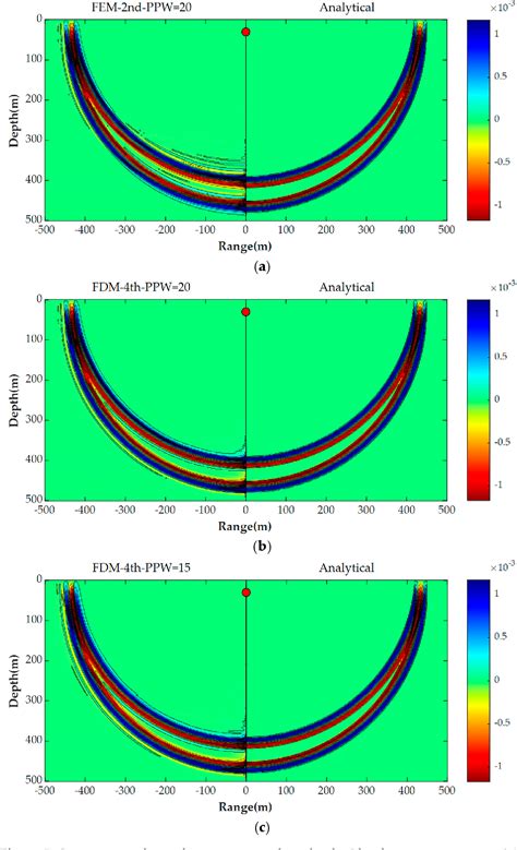 figure 1 from a time domain wavenumber integration model for underwater