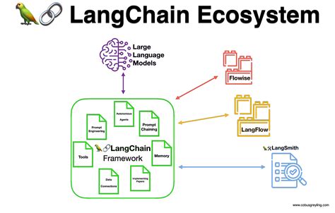 chatbot pintar langchain and llm di expert class smkdev siapkerja — smkdev
