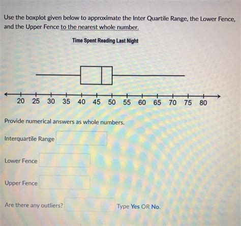 Solved Use The Boxplot Given Below To Approximate The Inter