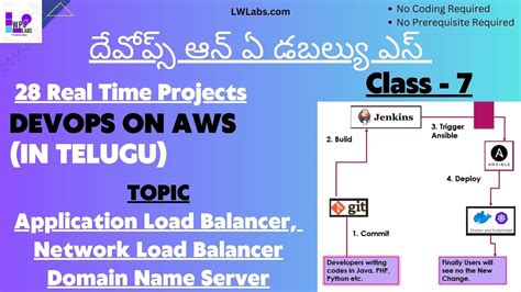 Devops On Aws Full Course In Telugu Class 7 Application Load Balancer Domain Name Server
