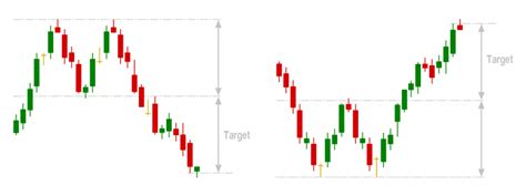 SIMPLE TRADING Book PDF In 2023 Chart Patterns Trading 54 OFF